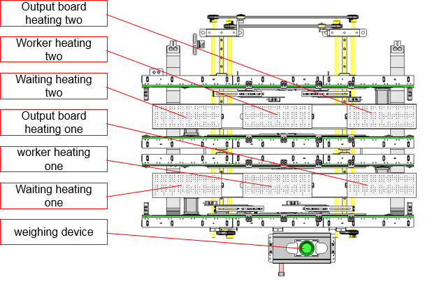 Fully Automated Jet PCB Dispenser System For SMT FPC Soft Board