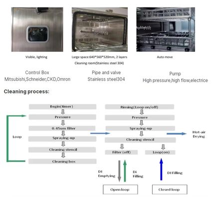 High Performance Mobile PCB Cleaner Liquid Lacquer Thinner Pcb Cleaning ...
